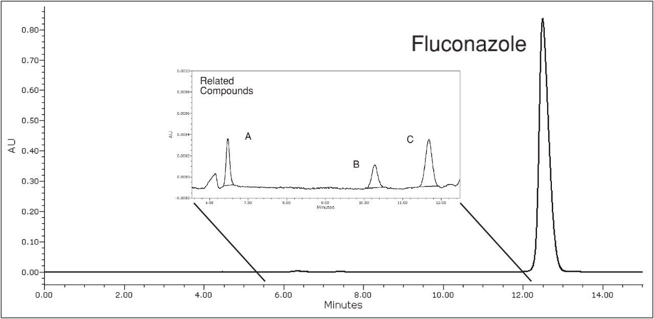 Performance and Verification of the USP Fluconazole Related Compounds ...