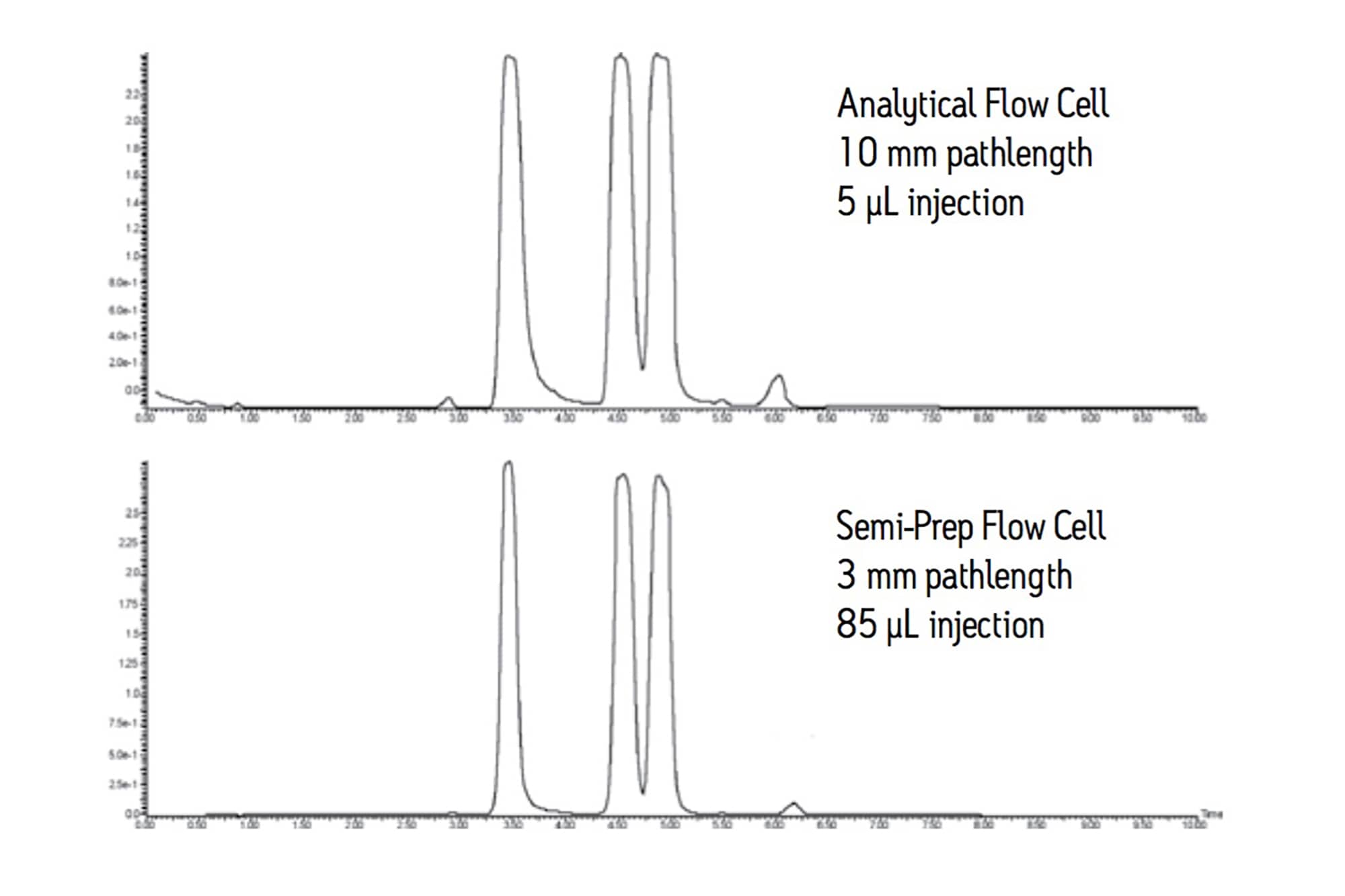 Detector Cell Considerations in Using, Scaling, and Evaluating Large ...