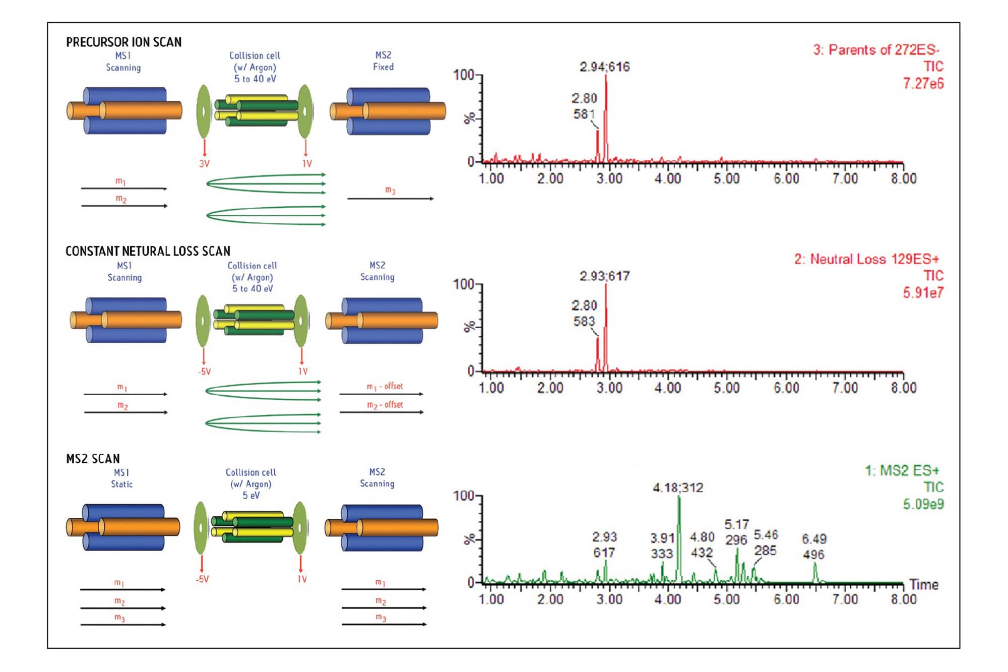 High-Throughput Reactive Metabolite Screening for Diclofenac by UPLC ...