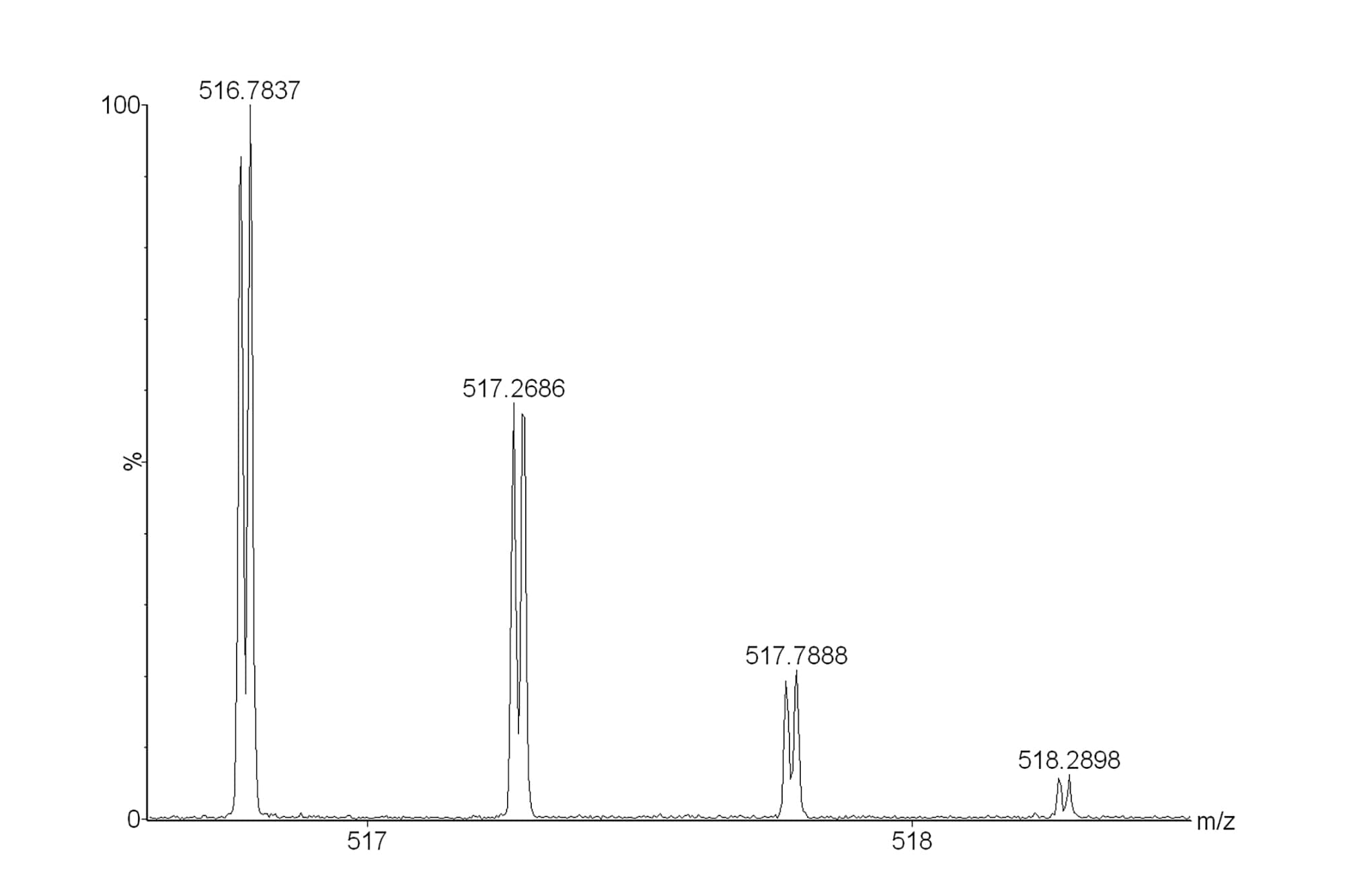 SYNAPT G2: A Next-Generation, High-Resolution Time-of-Flight Mass ...
