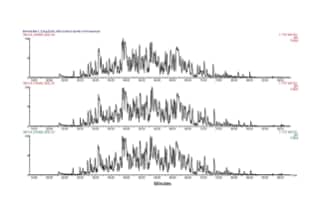 Method for Heart-cut Analysis using nanoACQUITY UPLC with 2D Technology ...