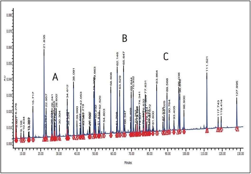 ACQUITY UPLC System-to-System Reproducibility for Peptide Mapping | Waters