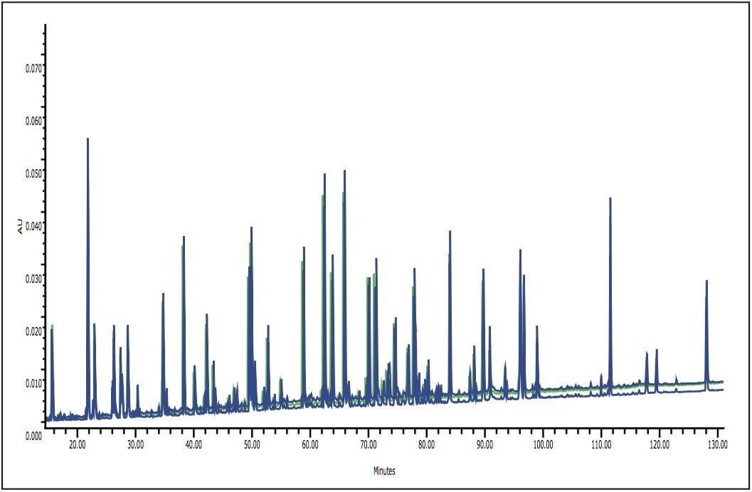ACQUITY UPLC System-to-System Reproducibility for Peptide Mapping | Waters