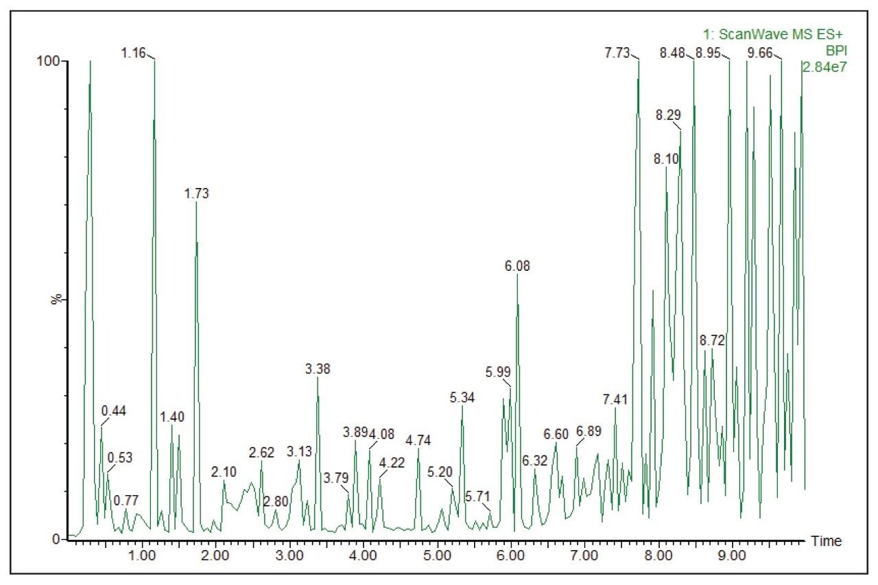 Simplifying Qualitative/Quantitative Analysis in Discovery DMPK using ...