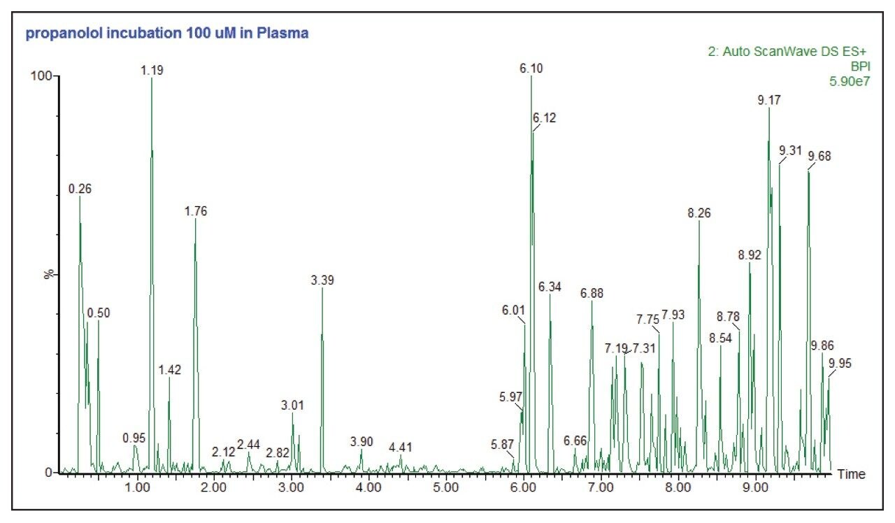 Simplifying Qualitative/Quantitative Analysis in Discovery DMPK using ...