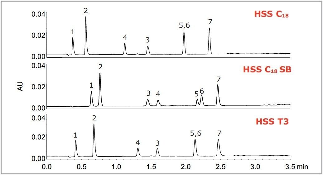 HSS HPLC Columns: An Additional Option for Transferring Methods between ...