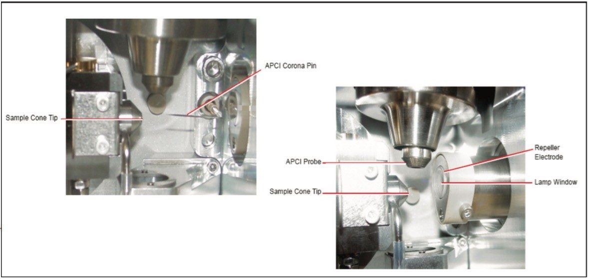 Xevo TQ MS with Atmospheric Pressure Photo Ionization (APPI) Source ...