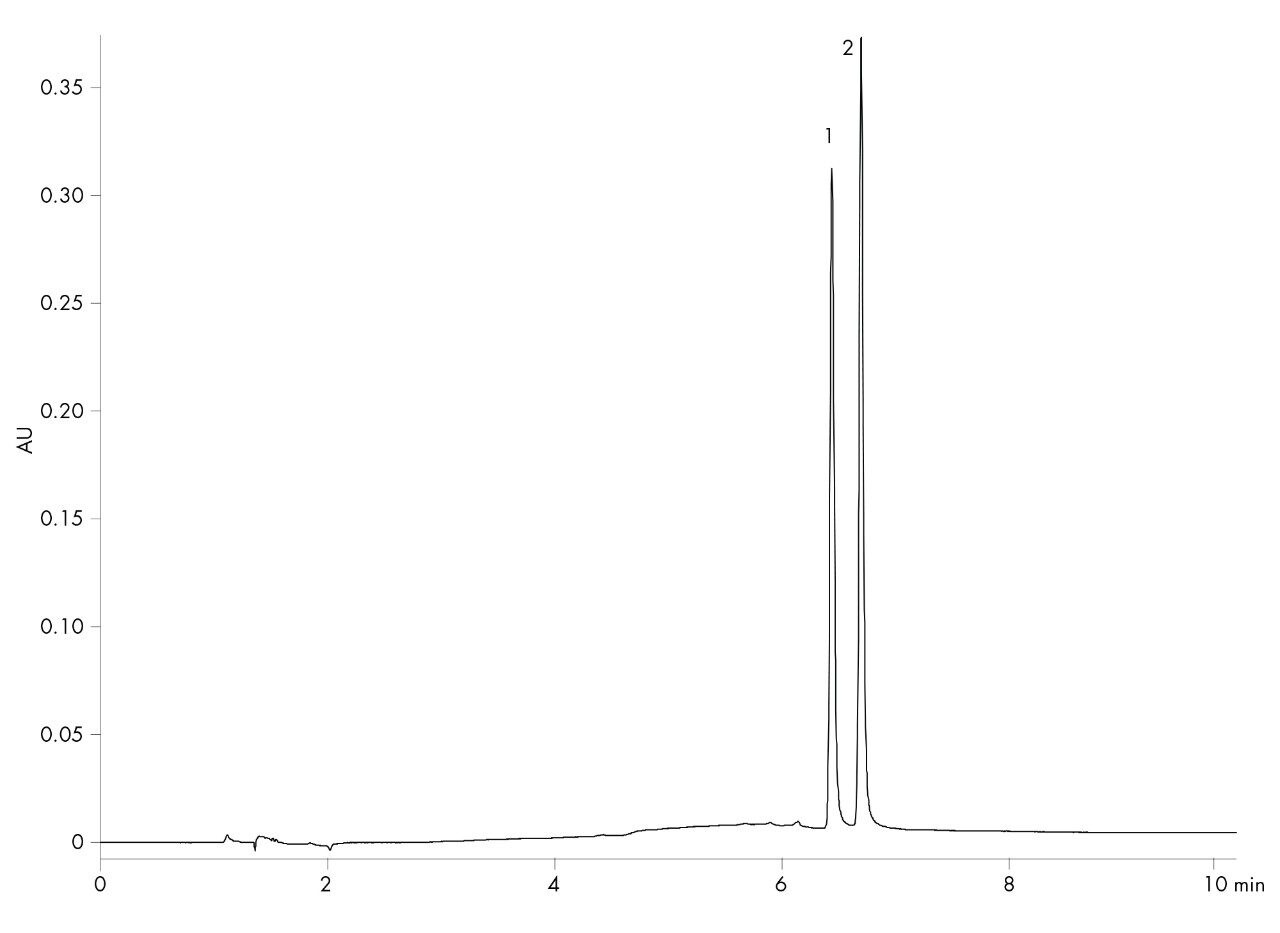 ACQUITY UPLC HILIC Gradient Separation of Ascorbic Acid and Isoascorbic ...