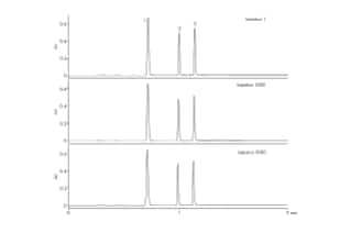 Chemical Stability Study of ACQUITY UPLC BEH Amide Columns | Waters