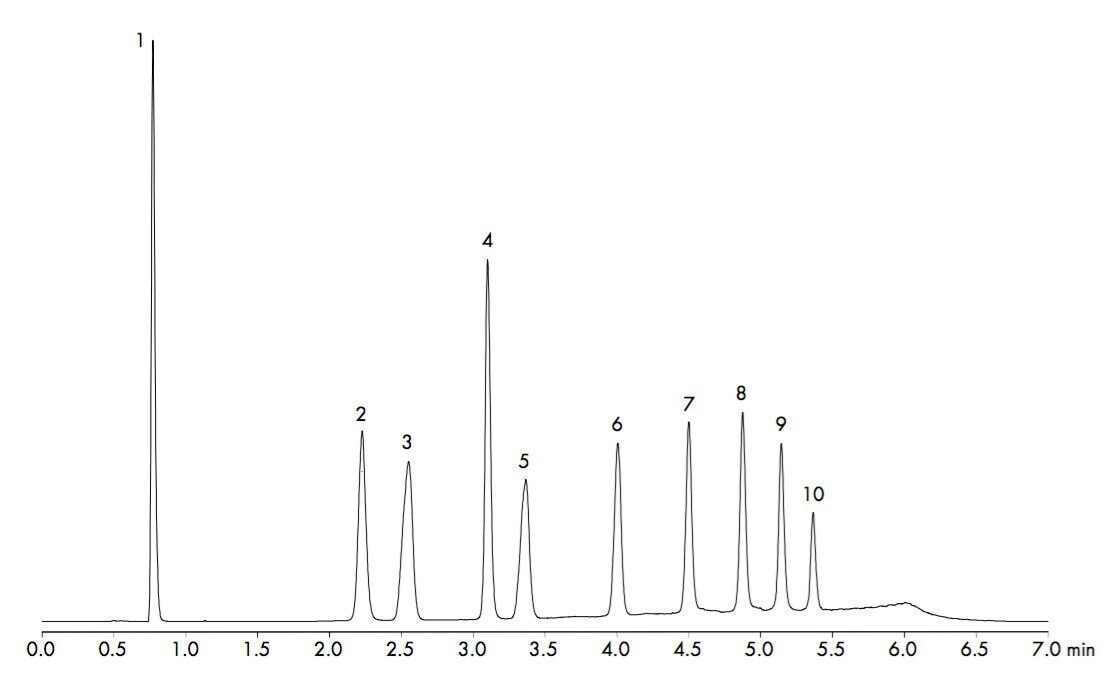 Analysis of Mono-, Di- and Oligosaccharides Using ACQUITY UPLC BEH ...