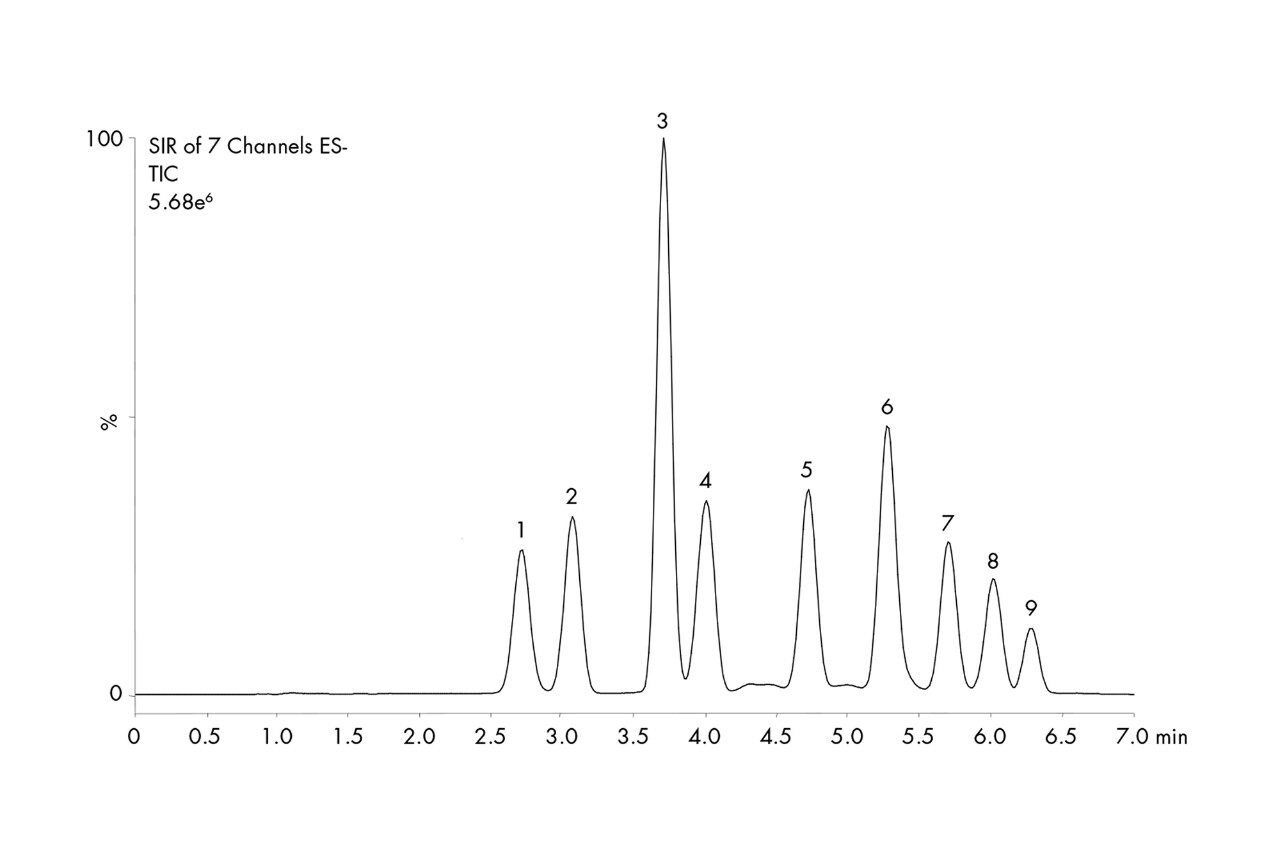 UPLC-MS Analysis of Mono-, Di- and Oligosaccharides Using ACQUITY UPLC ...