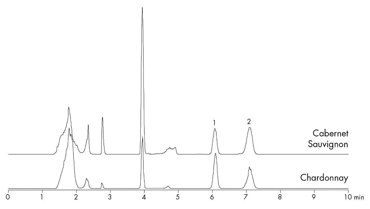 Analysis of Food Sugars in Wine Using ACQUITY UPLC BEH Amide Columns ...