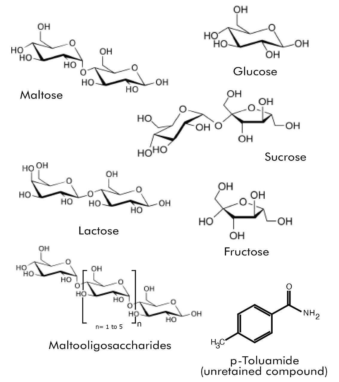 Analysis of Food Sugars/Saccharides in Cough Syrup Using ACQUITY UPLC ...