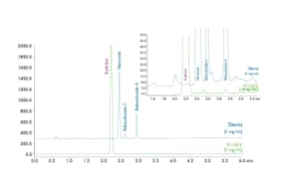 Analysis of Stevia Related Compounds Using ACQUITY UPLC BEH Amide ...