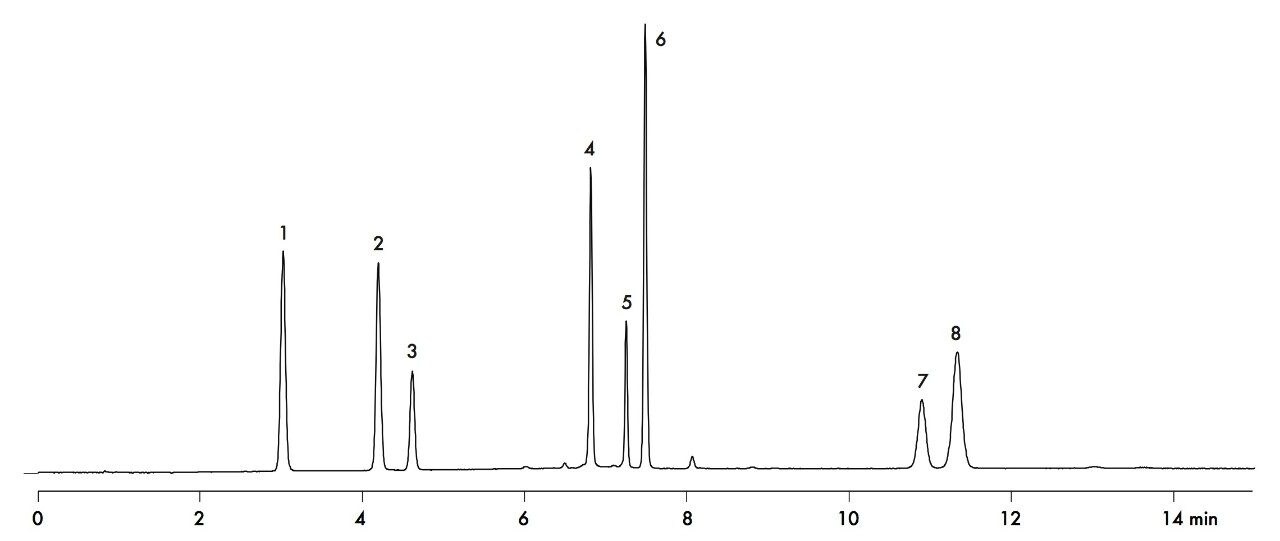 Analysis of Lipid Soluble Antioxidants Using Atlantis T3 Columns | Waters