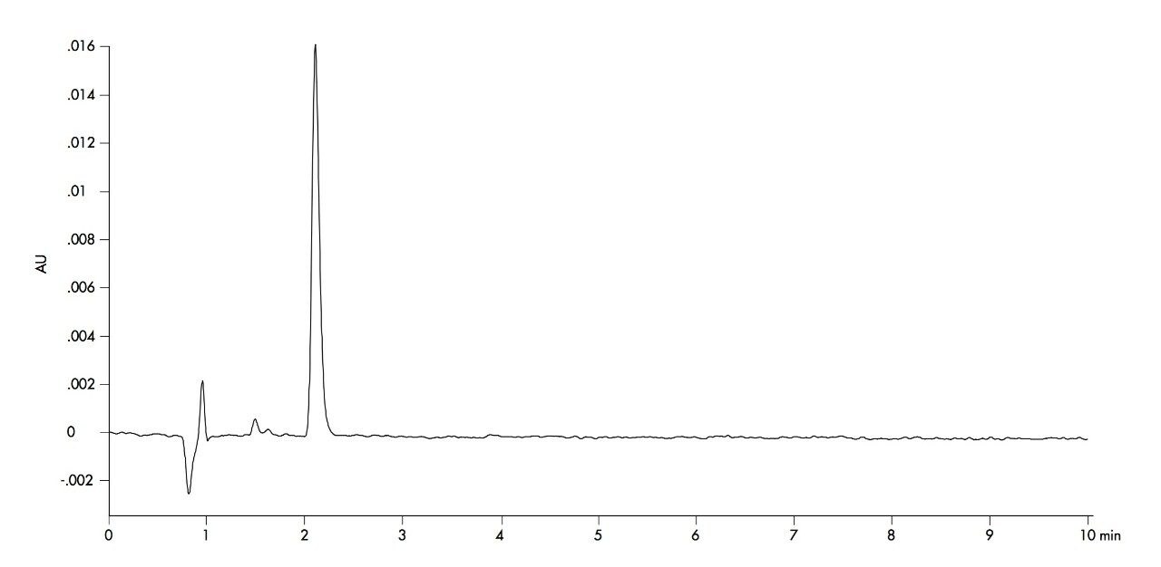 Isocratic Analysis of Amoxicillin Using Atlantis T3 Columns | Waters