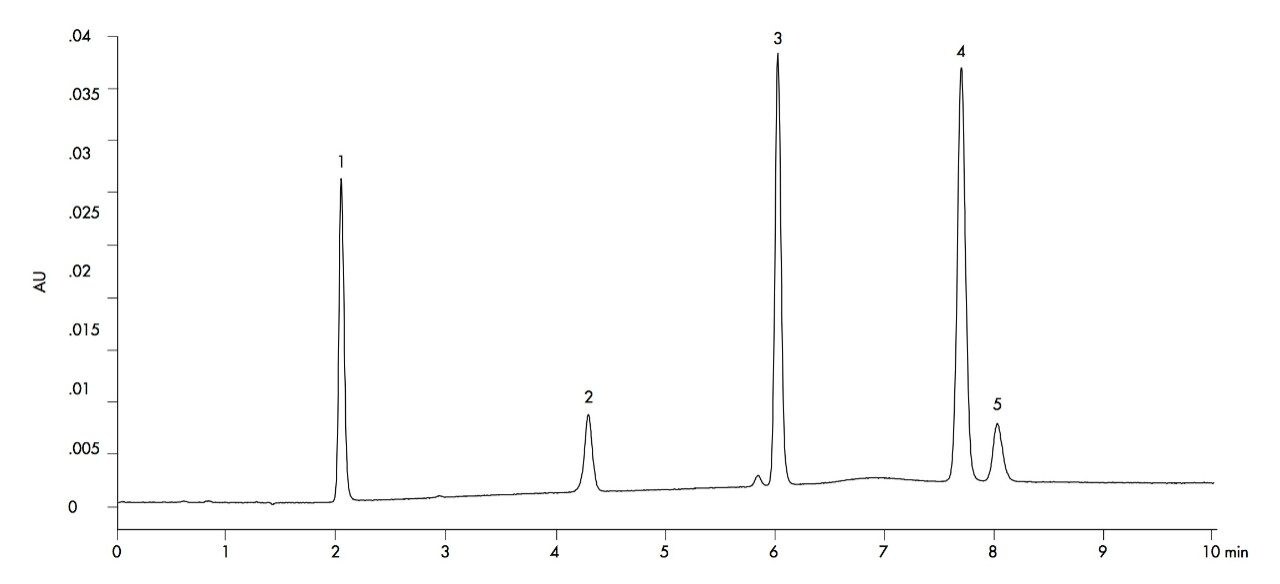 Analysis of Anesthetics Using Atlantis T3 Columns | Waters