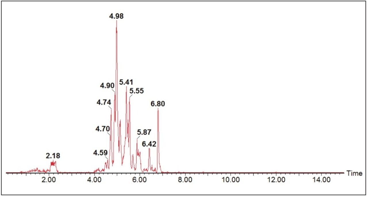 Analysis of Intact Lipids from Biologics Matrices by UPLC/Ion Mobility ...