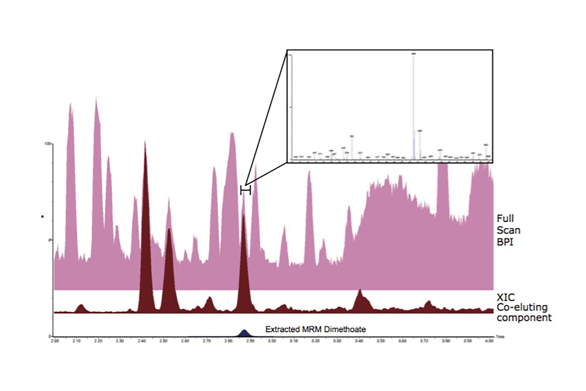 Monitoring Matrix Complexity During Ultra-Trace Level Multi-Residue ...