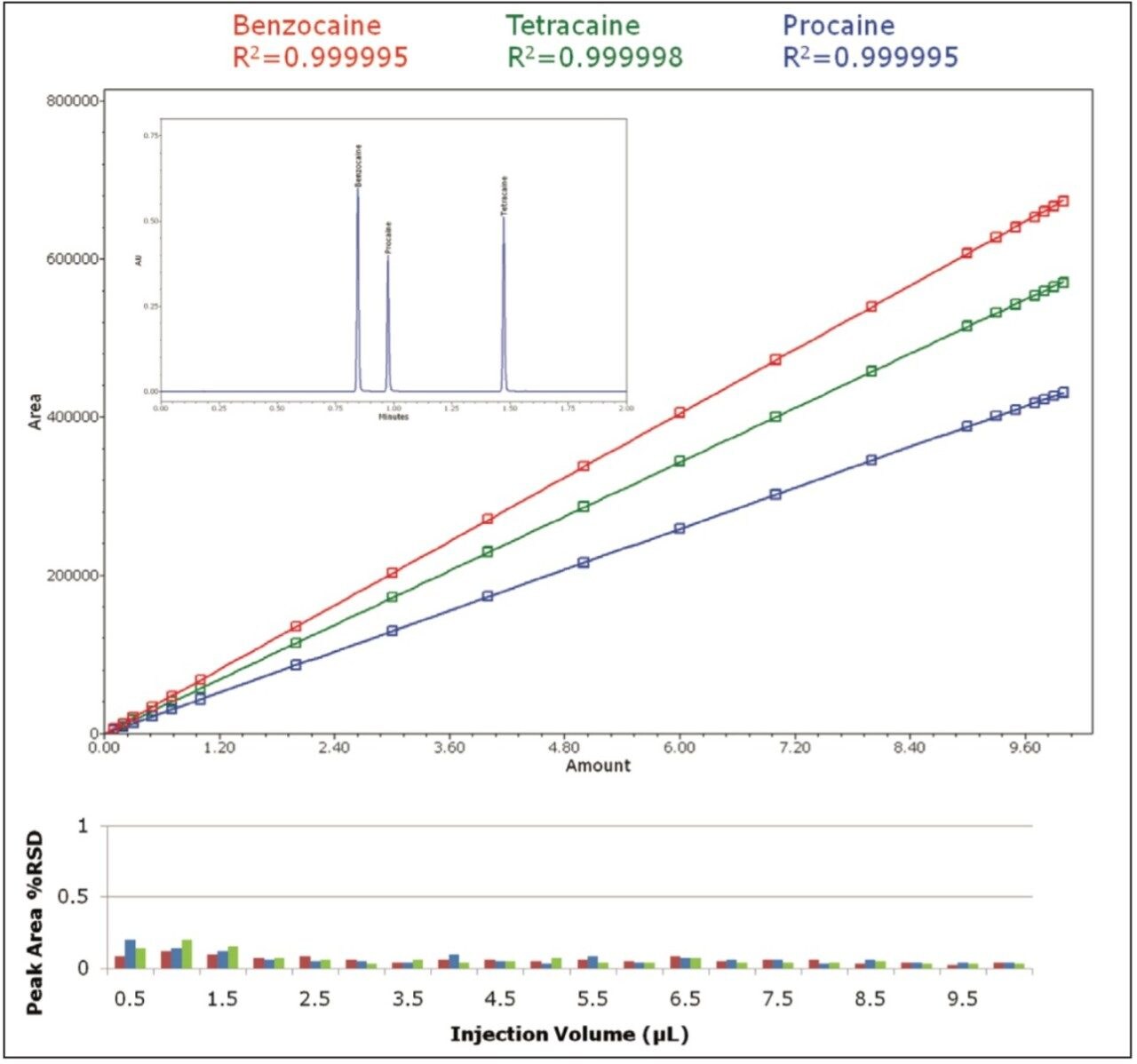 Delivering Repeatable, Linear, and Accurate Injection Volumes for UPLC ...
