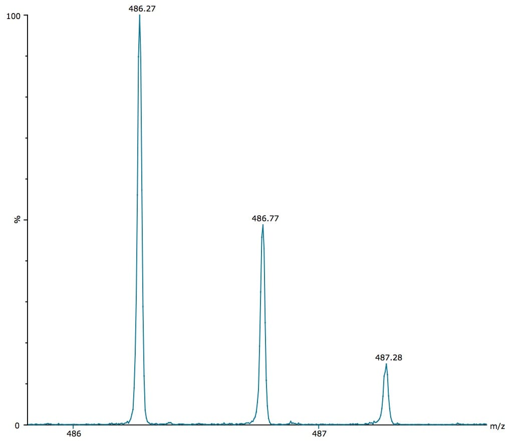 Xevo G2 QTof System: High Resolution and Mass Measurement Accuracy for the Analysis of Complex ...