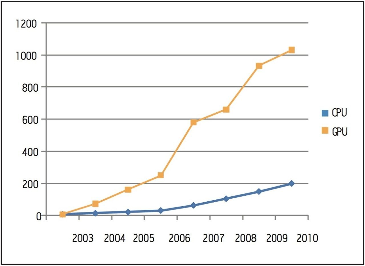 The Implementation of High- Performance GPU Computing to Revolutionize LC-MSE Data Processing ...