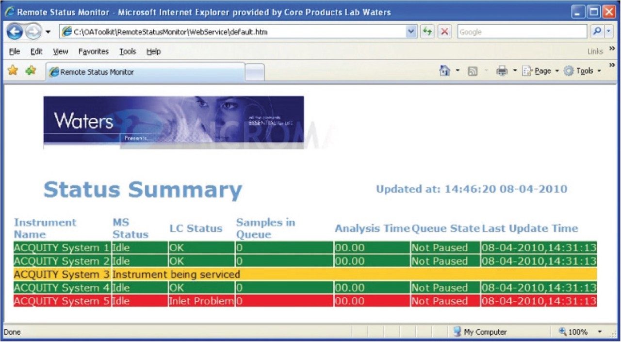 Remote Monitoring of MassLynx Systems | Waters