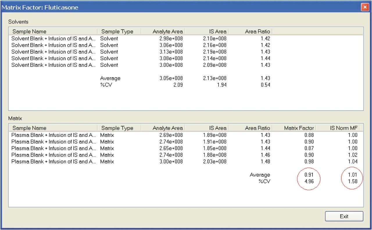 TargetLynx Matrix Calculator: A Tool for Robust Analytical Methods ...