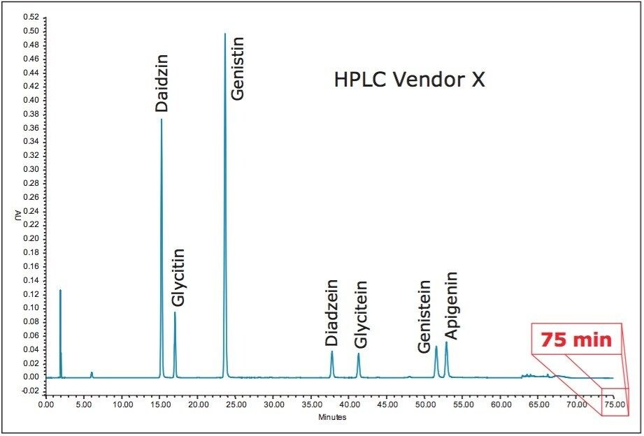 Implementation of Methods Translation between Liquid Chromatography ...
