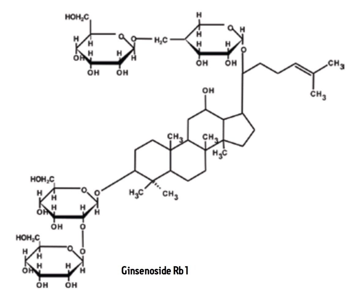 Analysis of Herbal Medicine on an XBridge HPLC Amide Column | Waters