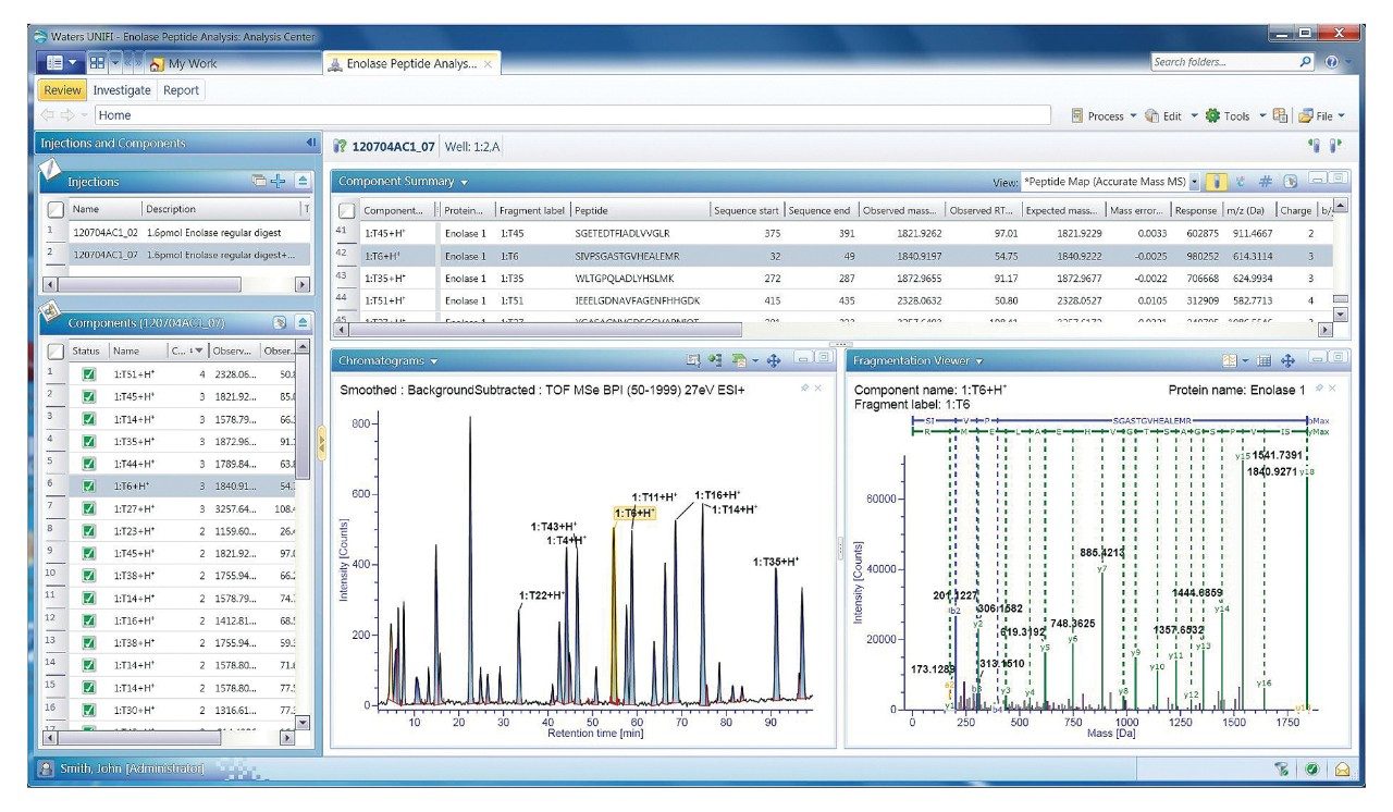 Simplifying verification of peptide mapping results: A fundamental ...
