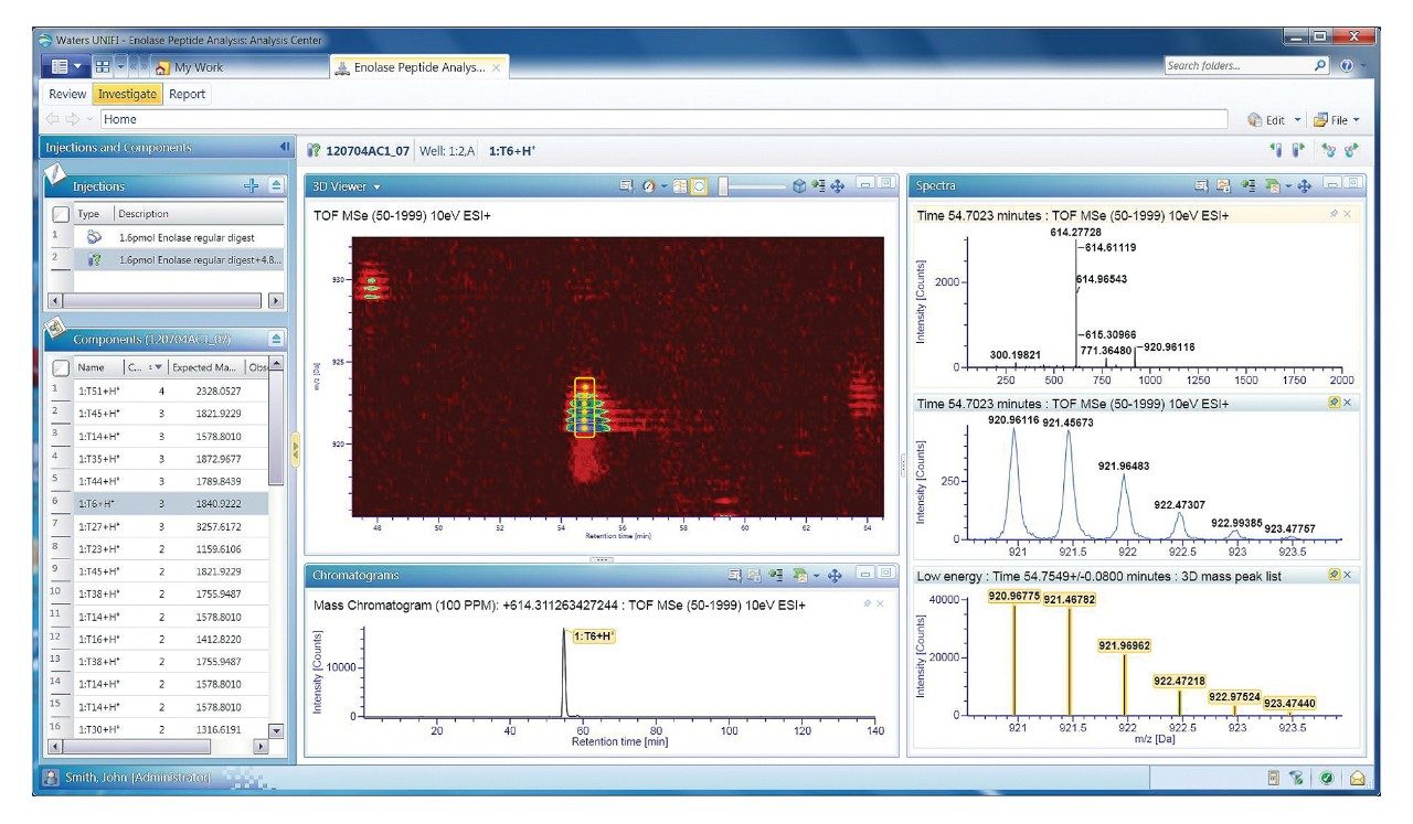 Simplifying verification of peptide mapping results: A fundamental ...