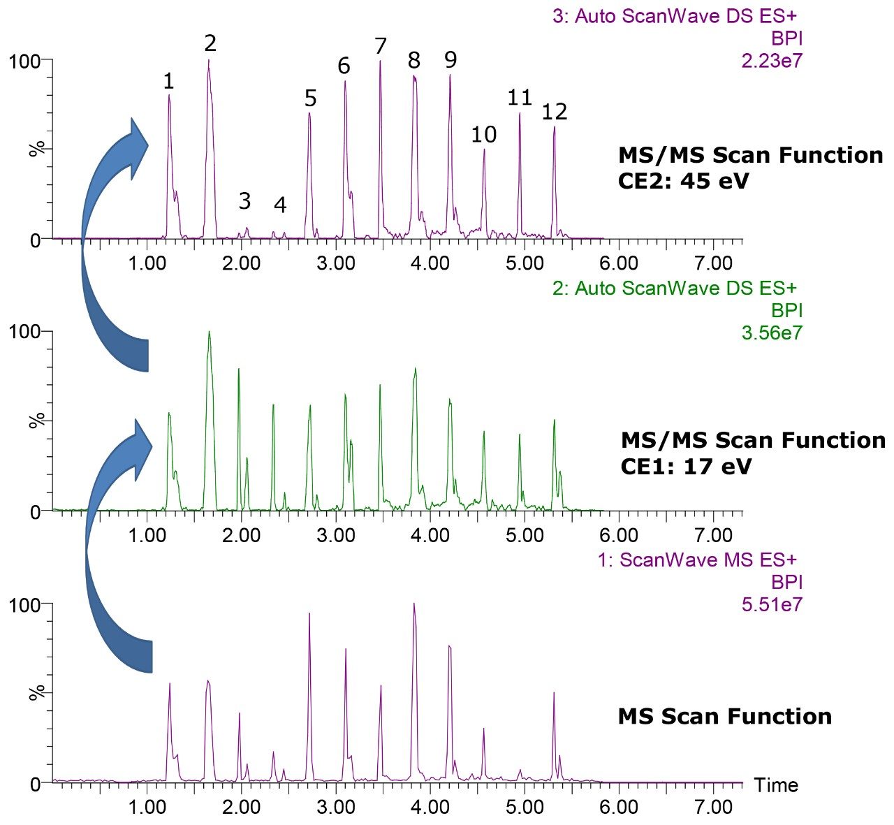 Direct Analysis in Real time (DART) Mass Spectrometry of Adulterants in ...