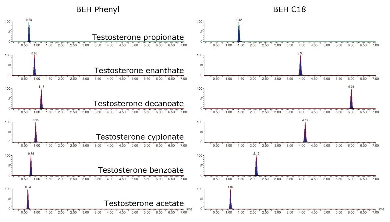 Identification of Steroid Esters in Cattle Hair at Ultra-Trace Levels ...