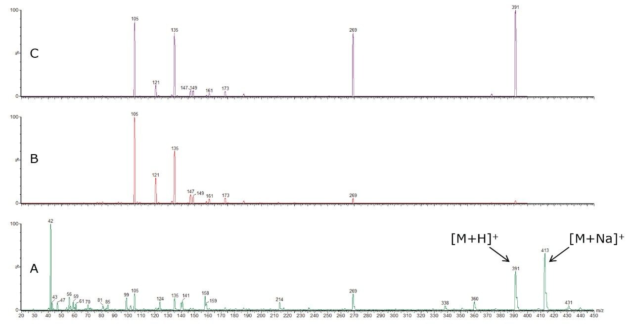 Identification of Steroid Esters in Cattle Hair at Ultra-Trace Levels ...