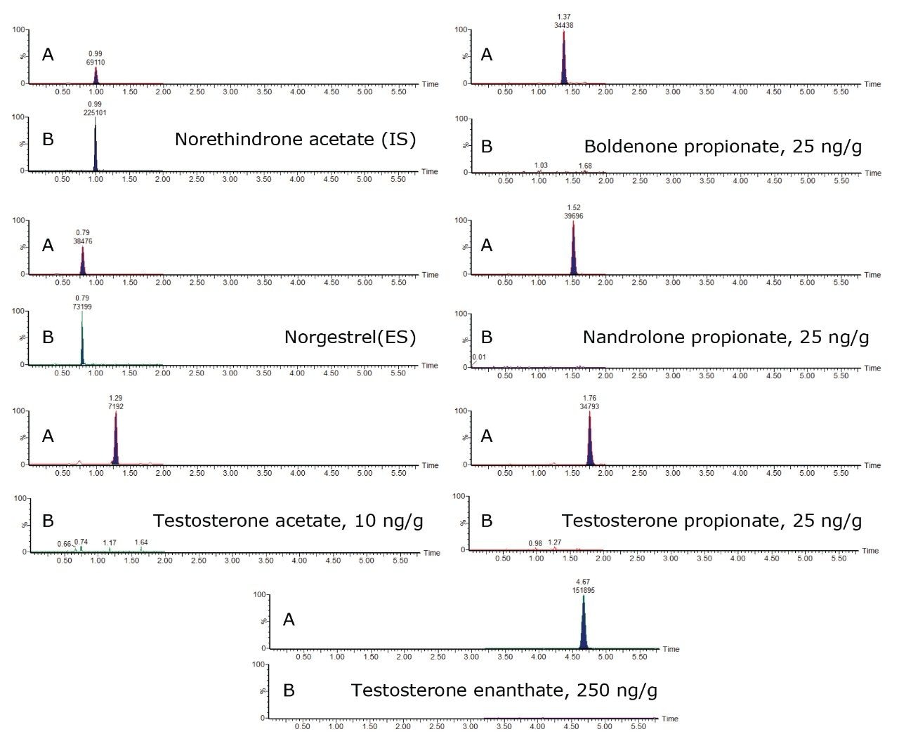 Identification of Steroid Esters in Cattle Hair at Ultra-Trace Levels ...