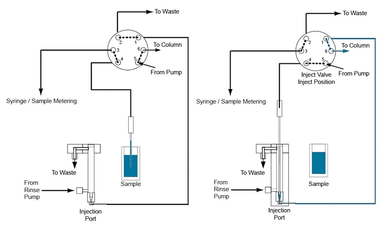 ACQUITY UPLC I-Class: Maximizing the Performance of a Bioanalysis Assay ...
