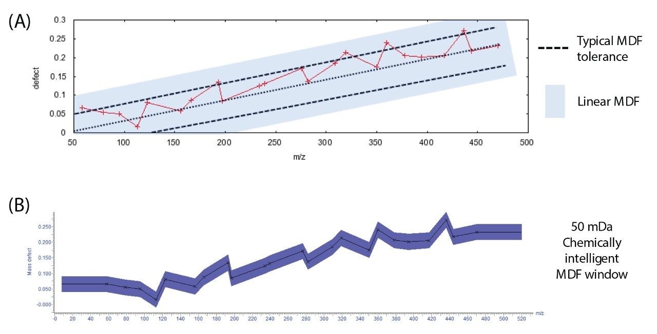 Chemical Intelligence: Utilization of the Structure of a Drug Molecule ...