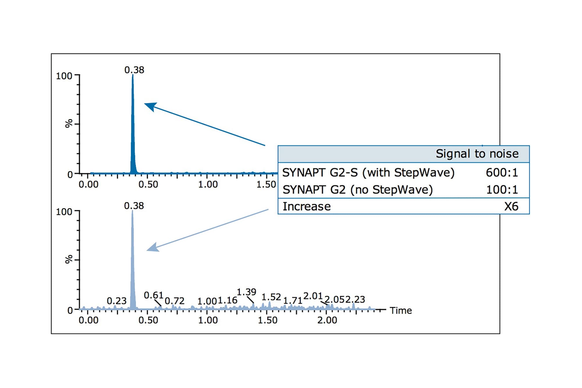 A Step Change in High-Resolution Quantitative Performance Combining ...