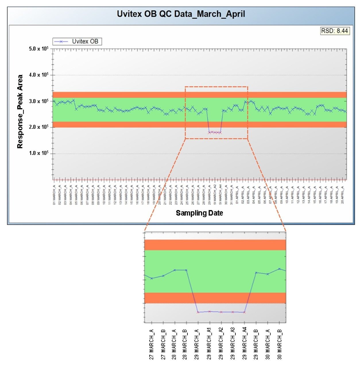 The Use of TrendPlot Software for Routine Monitoring of Polymer QC ...