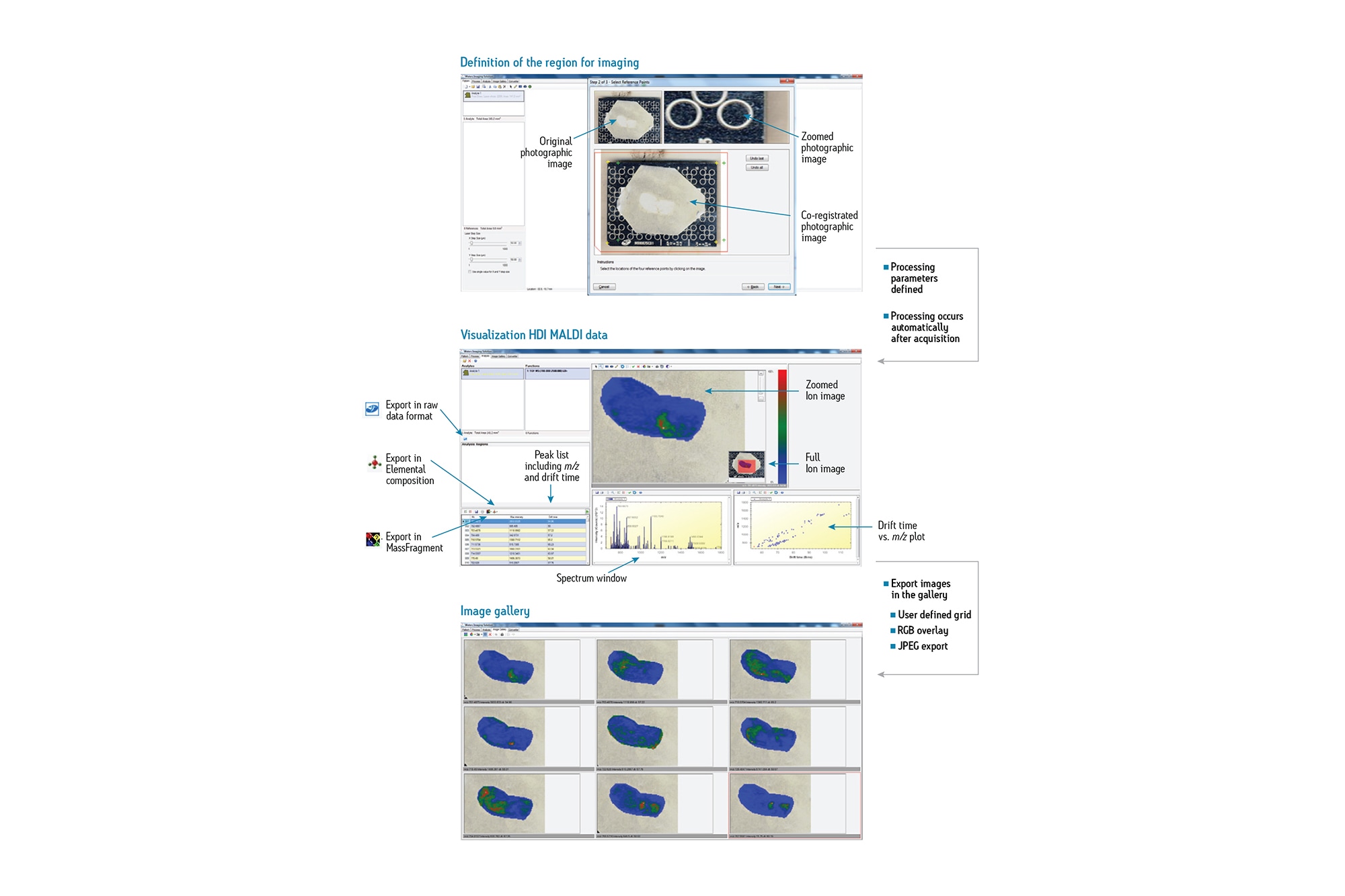 A Novel High Definition Imaging (HDI) Informatics Platform | Waters