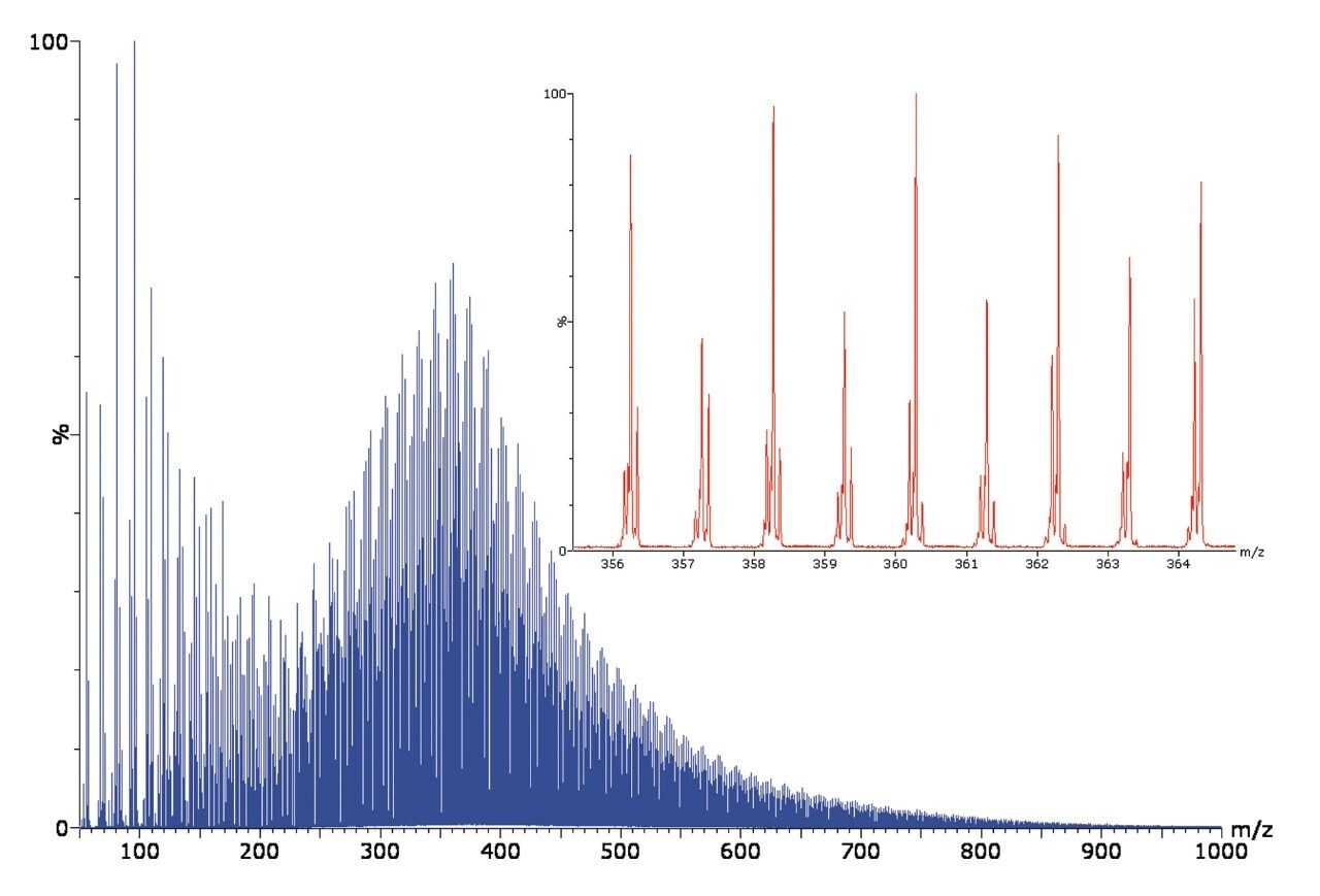 Characterizing Petrochemical Mixtures with Direct Sample Introduction ...