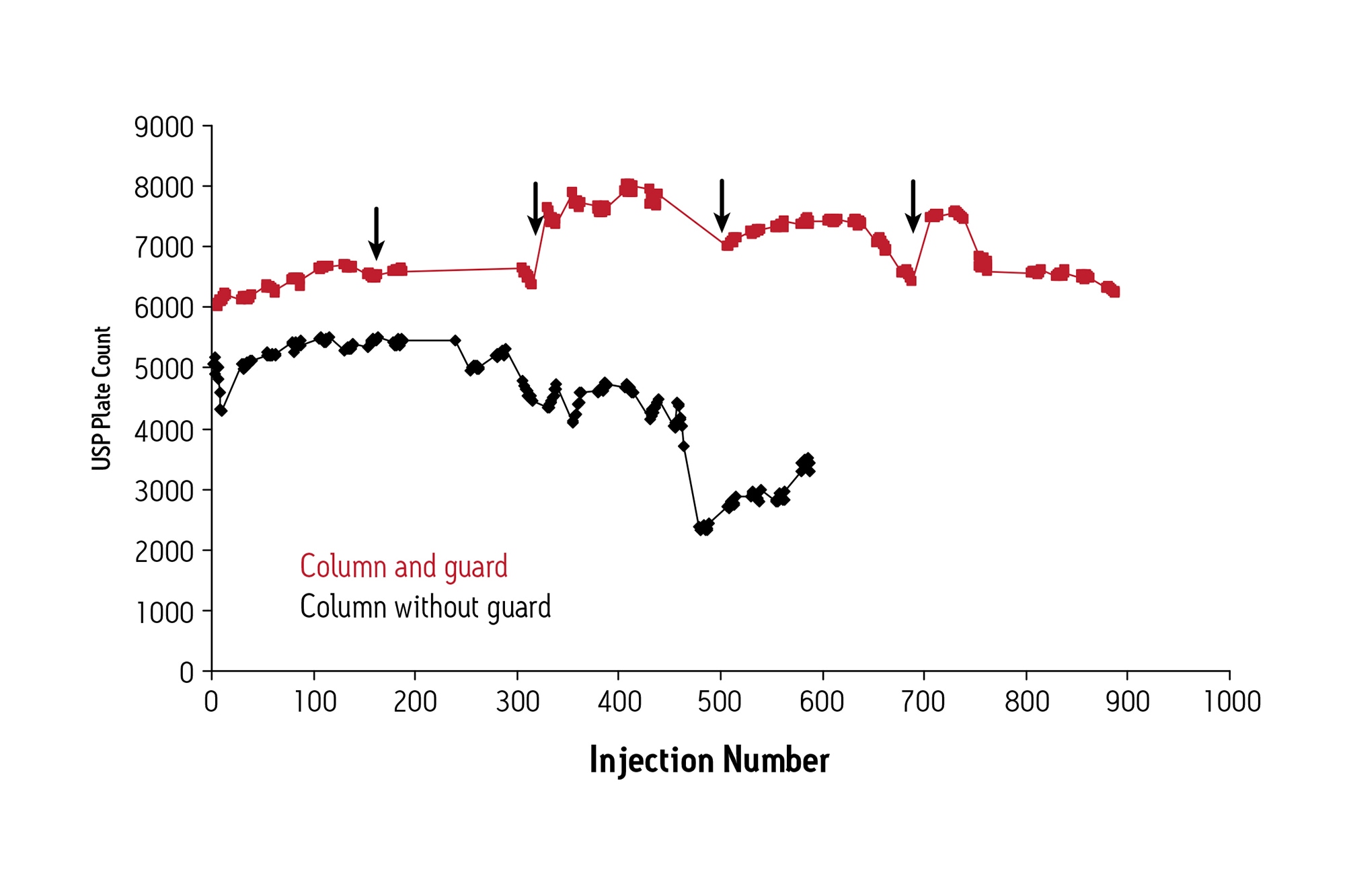 Improving the Lifetime of UPLC Size-Exclusion Chromatography Columns ...