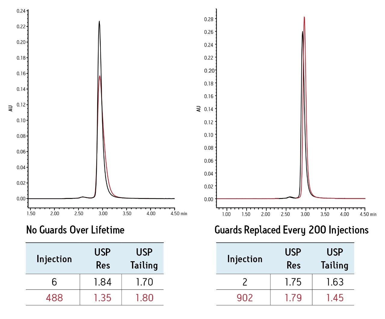 Improving the Lifetime of UPLC Size-Exclusion Chromatography Columns ...