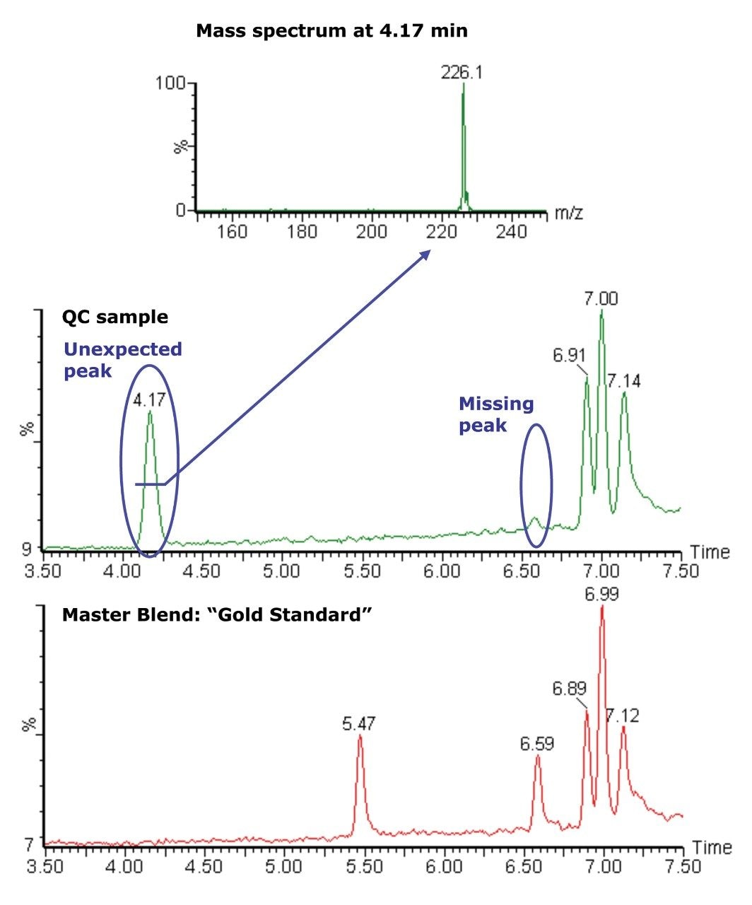 Providing Quick and Easy Quality Control to the Polymer Industry Using ...