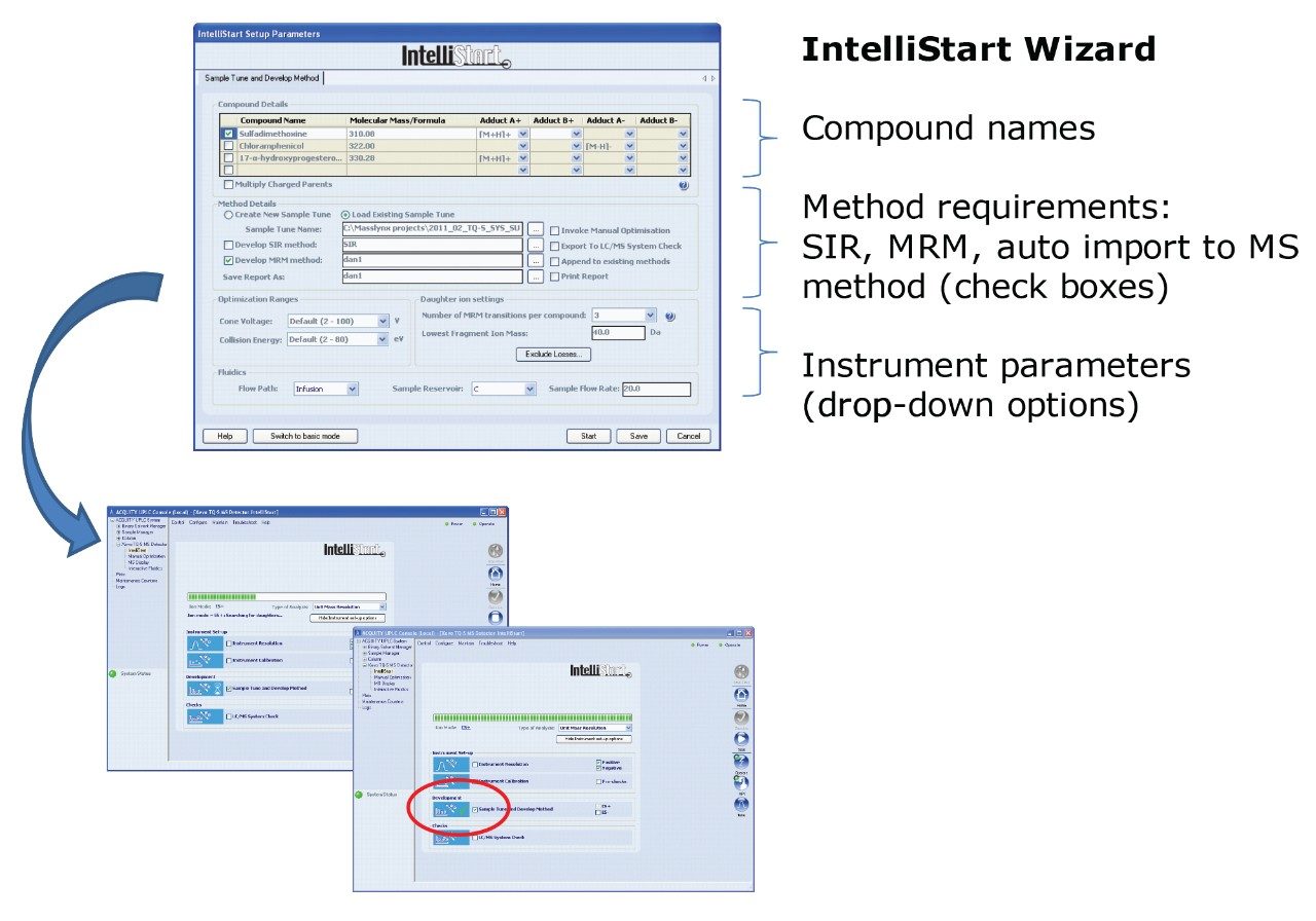 Making UPLC-MS Accessible Through MassLynx Software | Waters