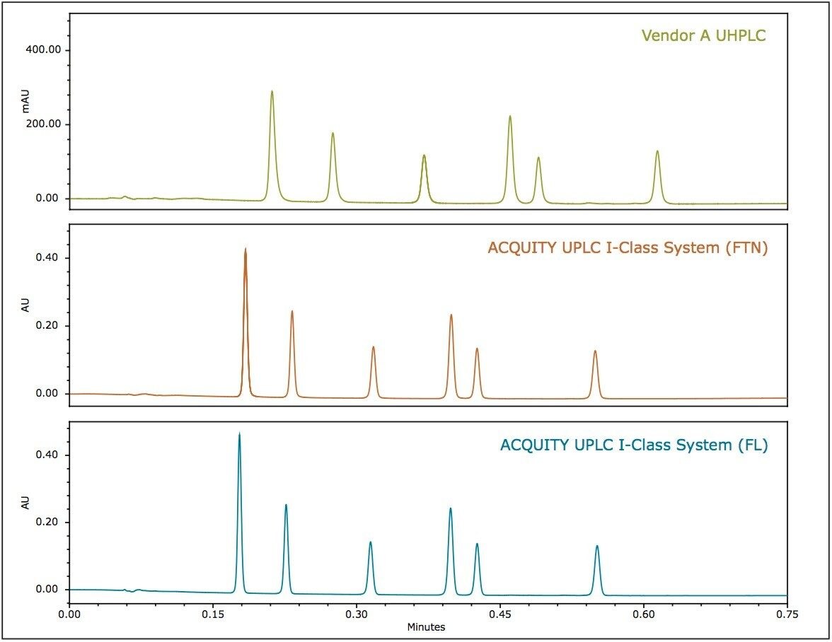 Reduced System Dispersion and Advanced Features to Minimize Gradient ...