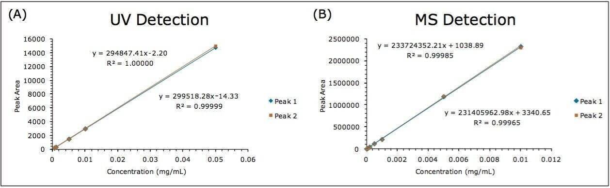 Quantitative Analyses of Goitrin/Epigoitrin in Isatis indigotica Fort ...