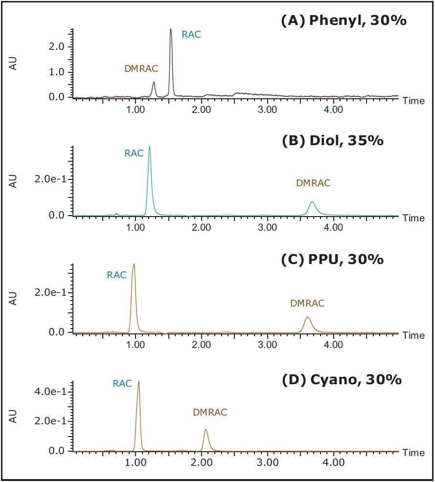 Rapid Purification of Positron Emission Tomography (PET) Agent with ...