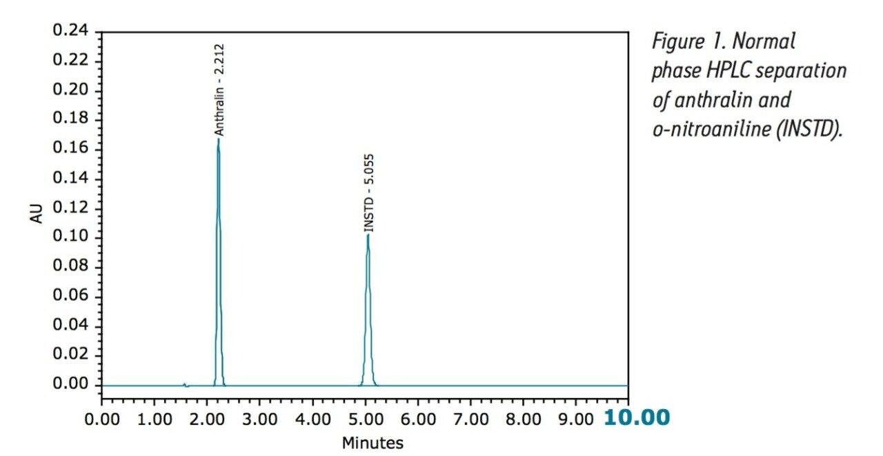 Assay of the Drug Substance Anthralin Using the ACQUITY UPC2 System ...